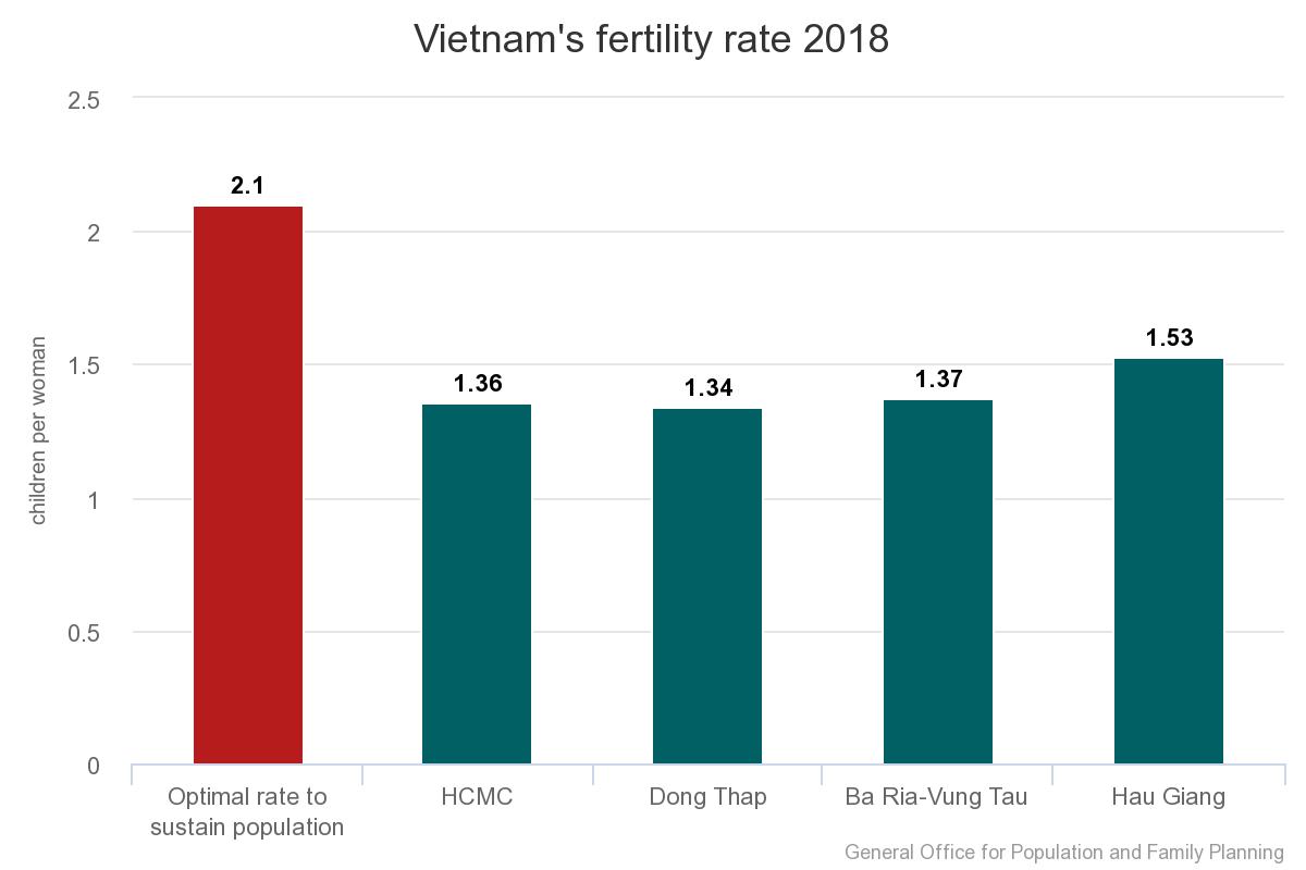 chart – VIETNAM STAR